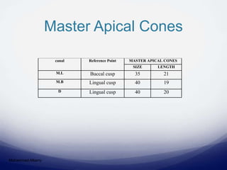 Endodontics Case Presentation | PPTX