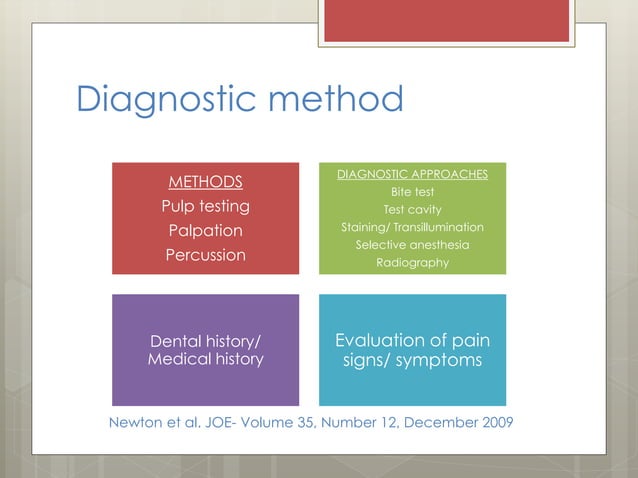 Endodontic diagnosis | PPTX