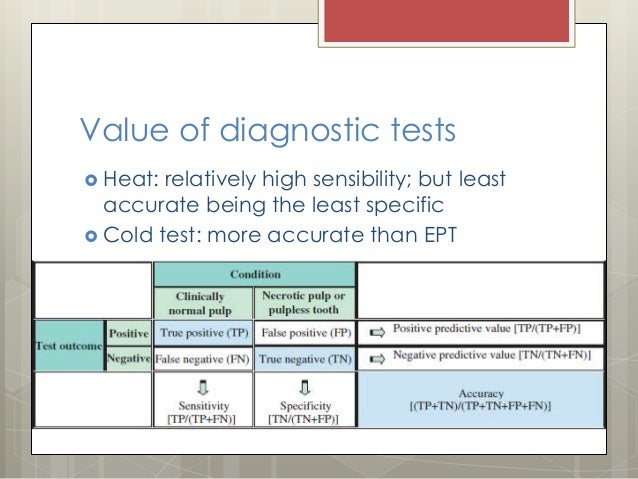 Endodontic diagnosis