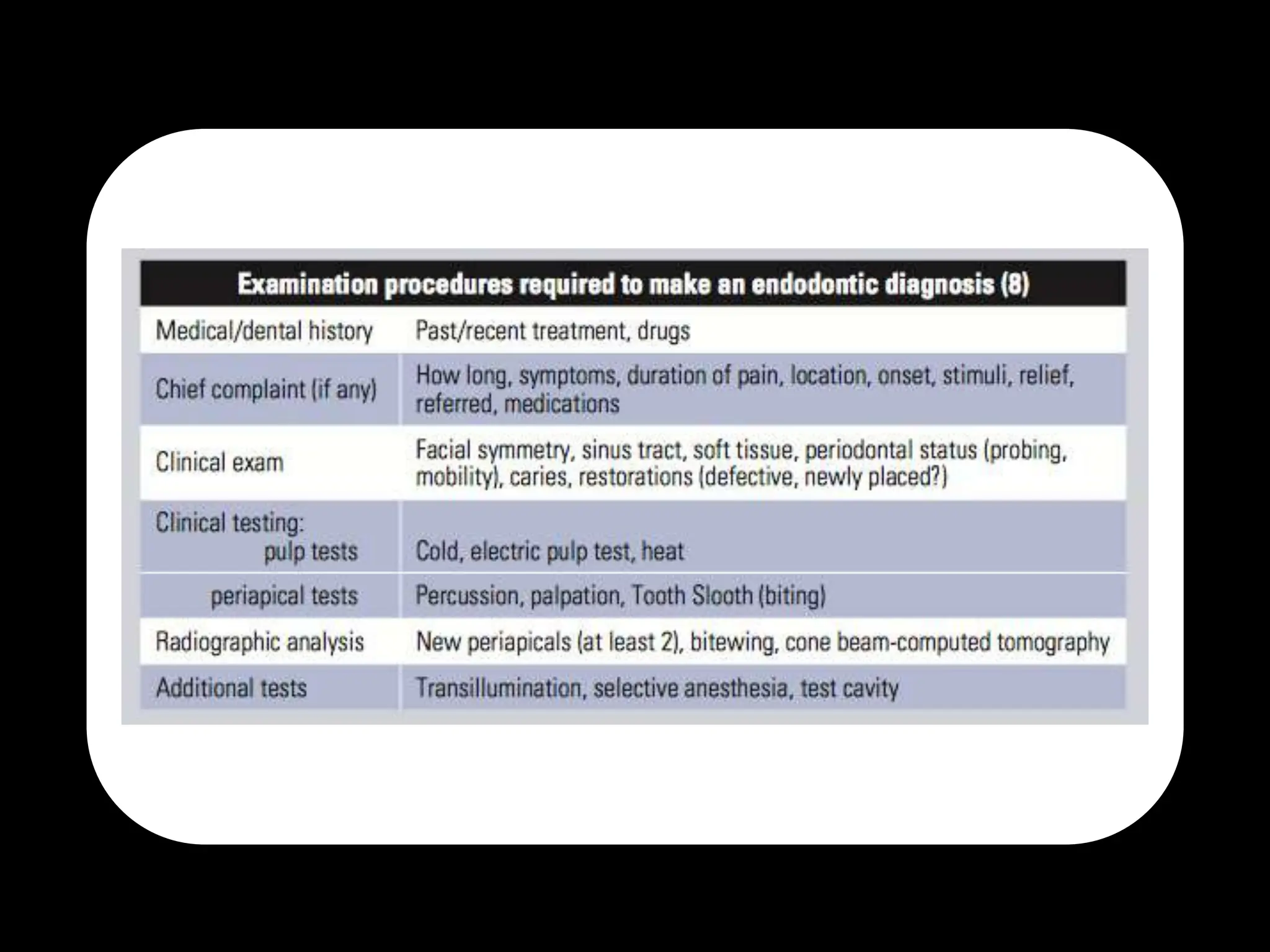 Endodontic Diagnosis. first part in diagnosispptx | PPTX