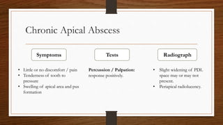 Endodontic Diagnosis and Treatment Planning | PPTX