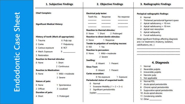 Endodontic Diagnosis And Treatment Planning Pptx Dental Health Diseases And Conditions