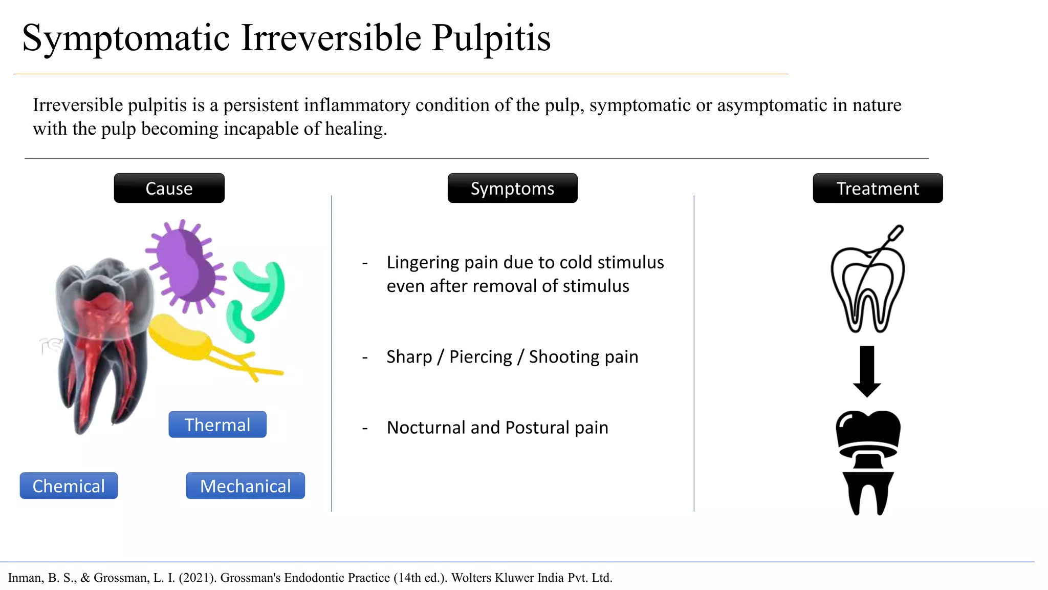 Endodontic Emergencies | PPTX
