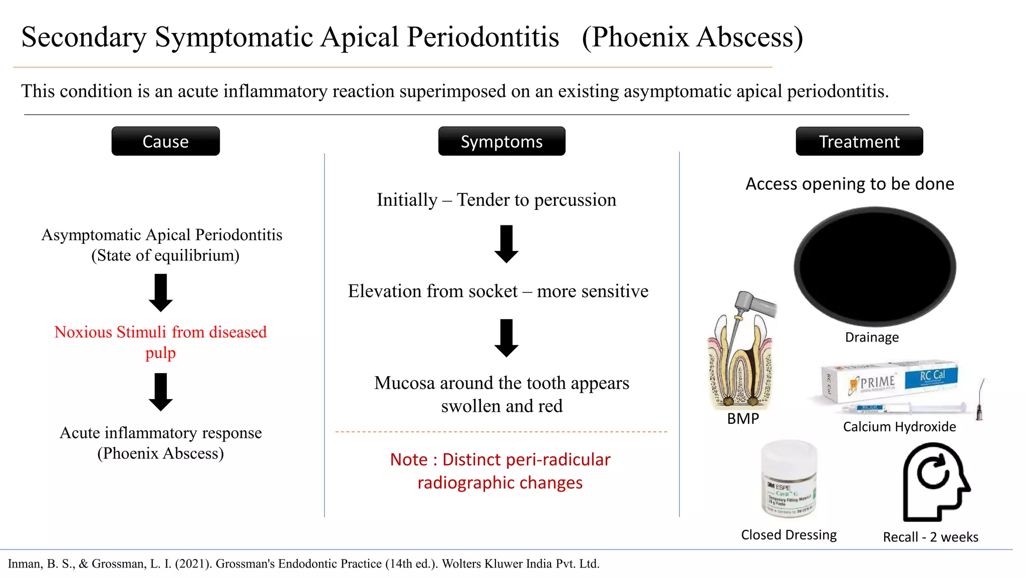 Endodontic Emergencies | PPTX
