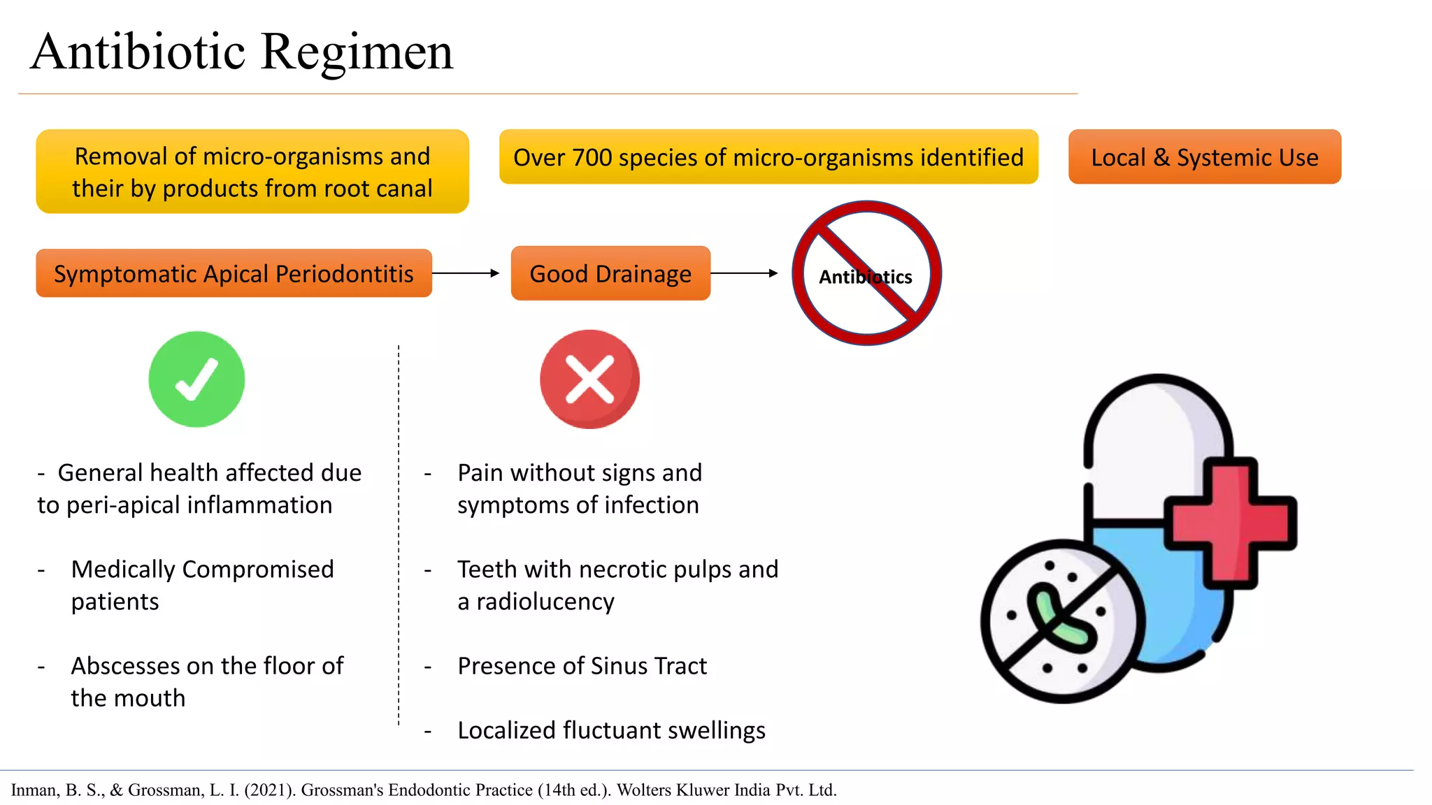 Endodontic Emergencies | PPTX