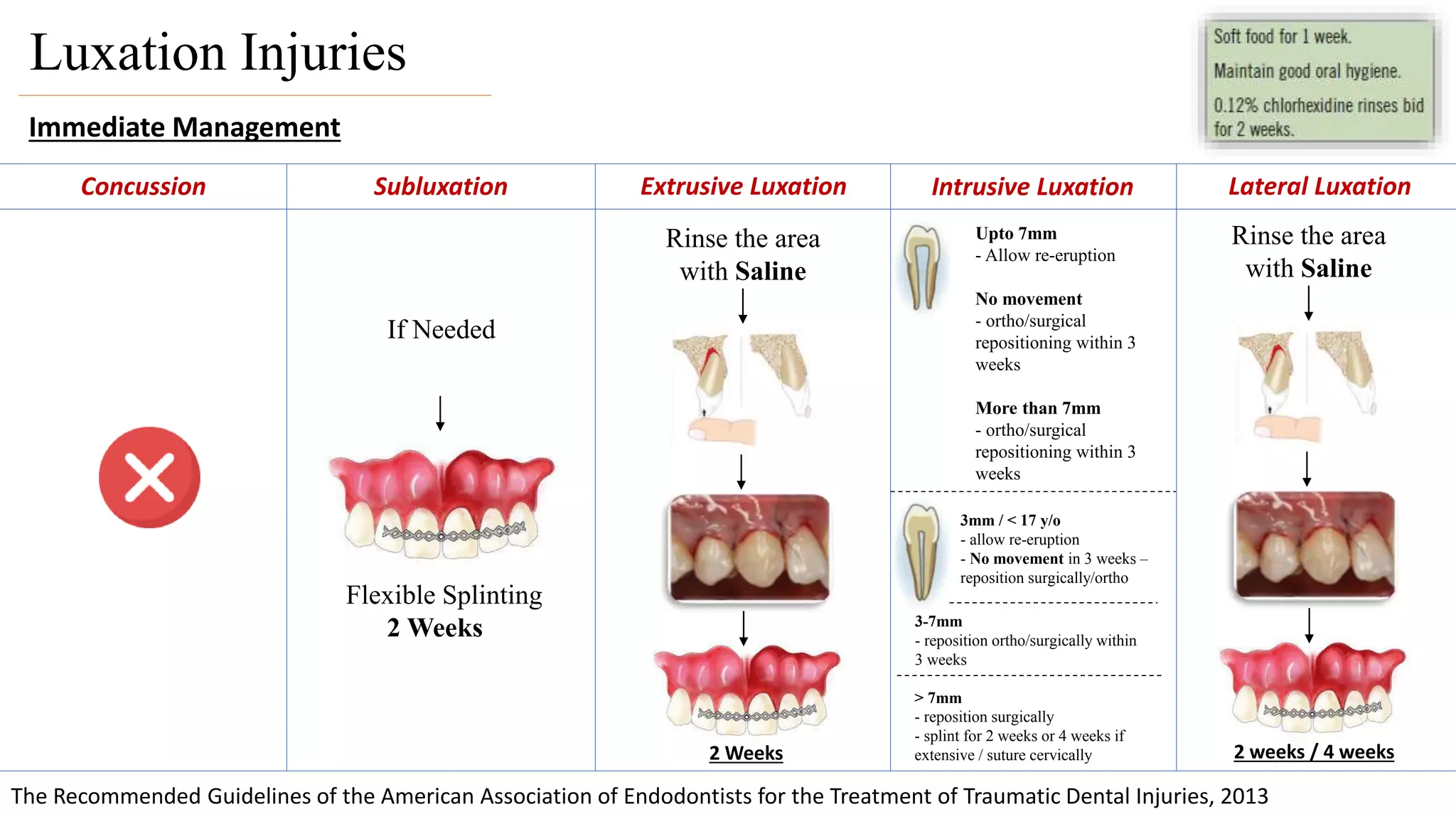 Endodontic Emergencies | PPTX