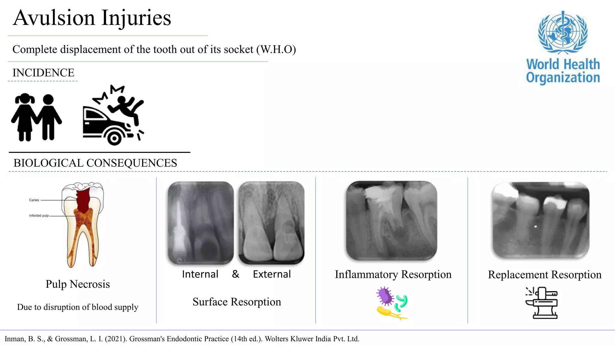 Endodontic Emergencies | PPTX