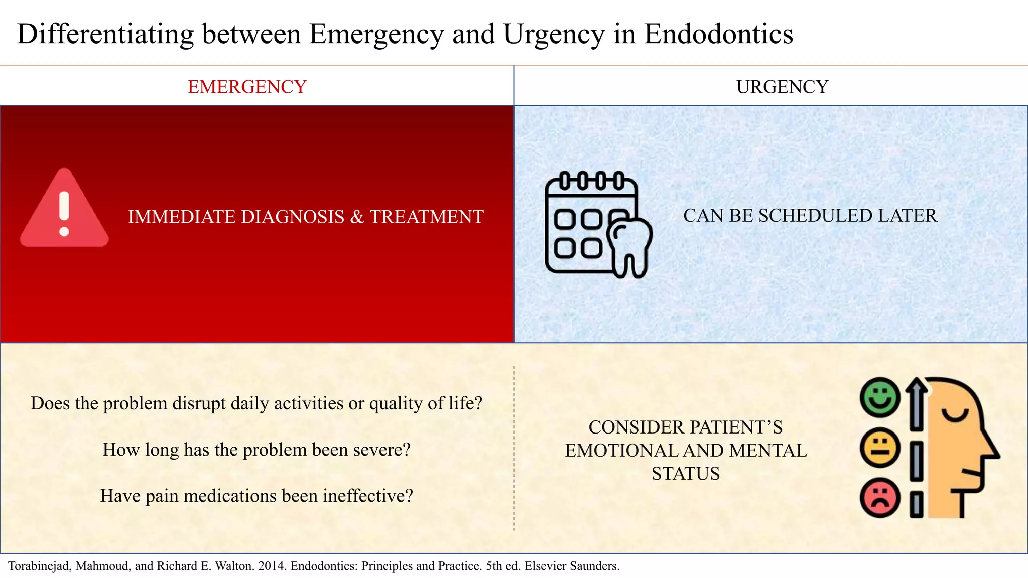 Endodontic Emergencies | PPTX