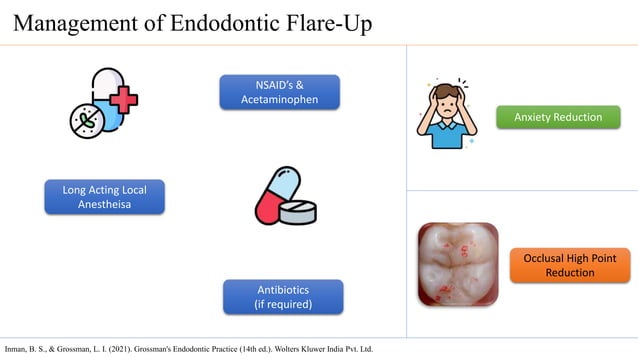 Endodontic Emergencies | PPTX | Dental Health | Diseases and Conditions