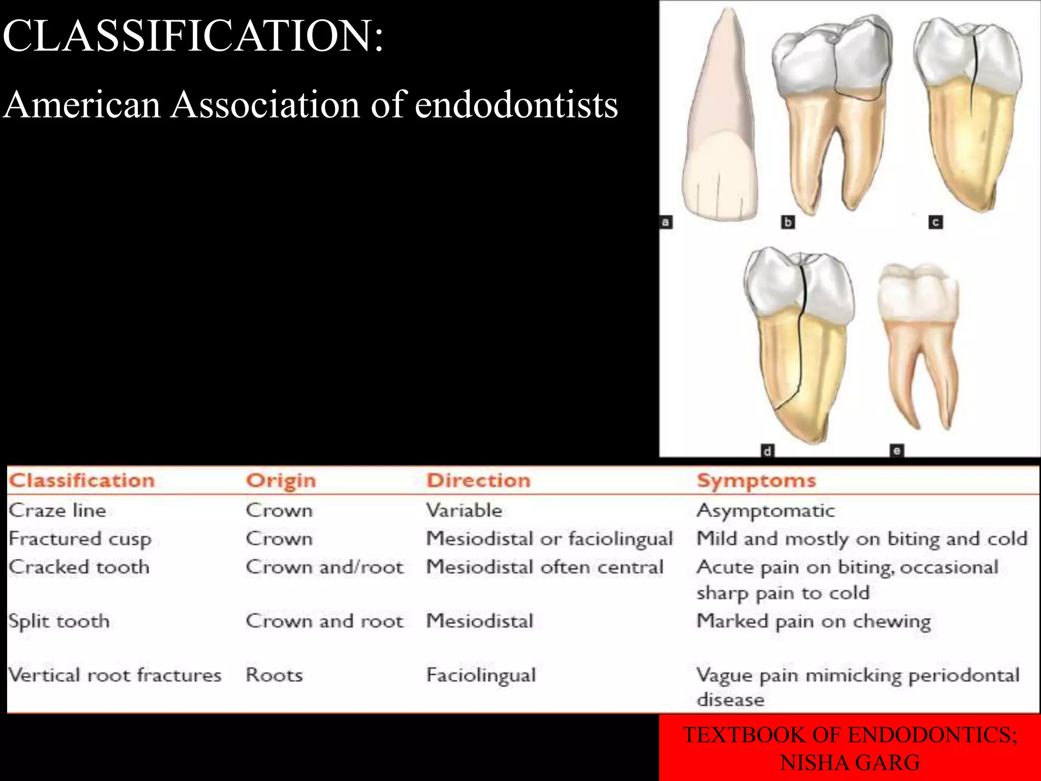 Endodontic emergencies and mid term flare ups | PPTX