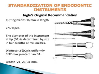 Endodontic files | PPTX