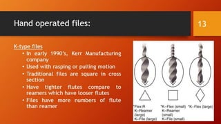 Endodontic hand files | PPTX