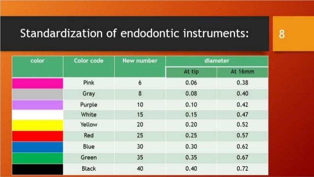 Endodontic hand files