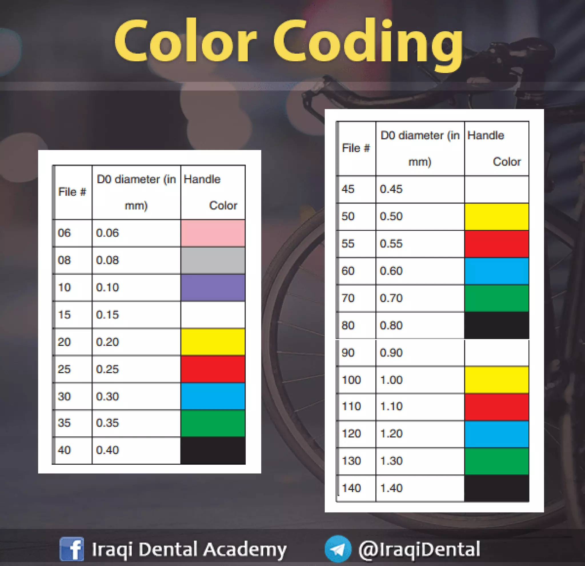 Basic Endodontic Instruments Presentation | PDF