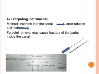 Endodontic instruments Al Azhar University Gaza | PPTX | Dental Health ...