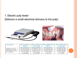 Endodontic instruments Al Azhar University Gaza | PPTX | Dental Health ...