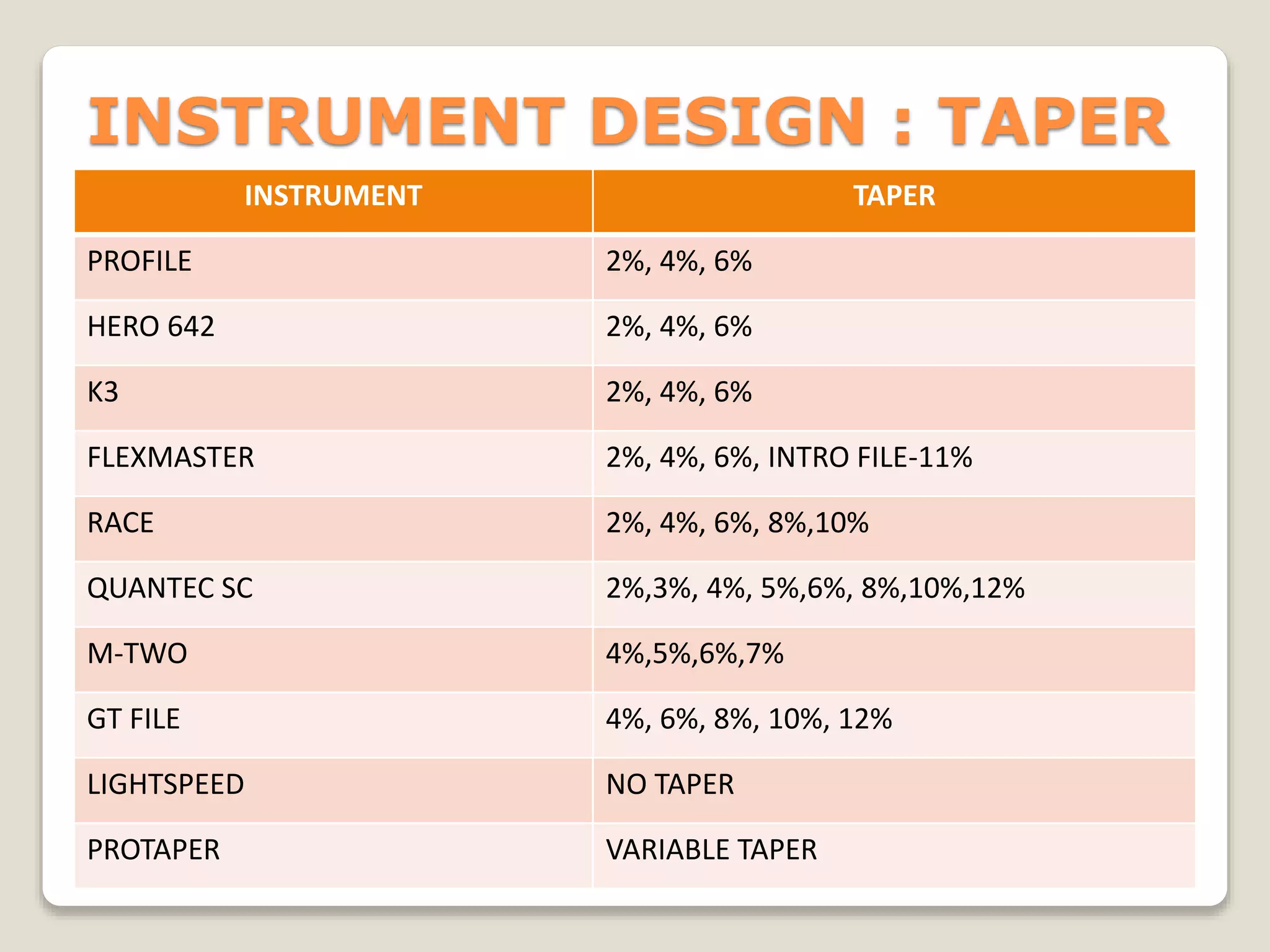 Endodontic instruments | PPTX