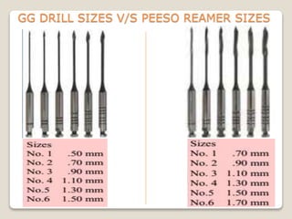 Endo Reamer