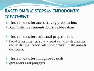 endodontic instruments .pptx