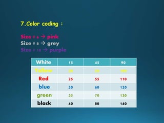 Endodontic instruments 1 | PPTX