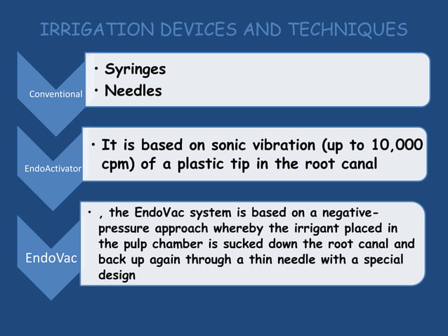 Endodontic irrigants pres | PPT