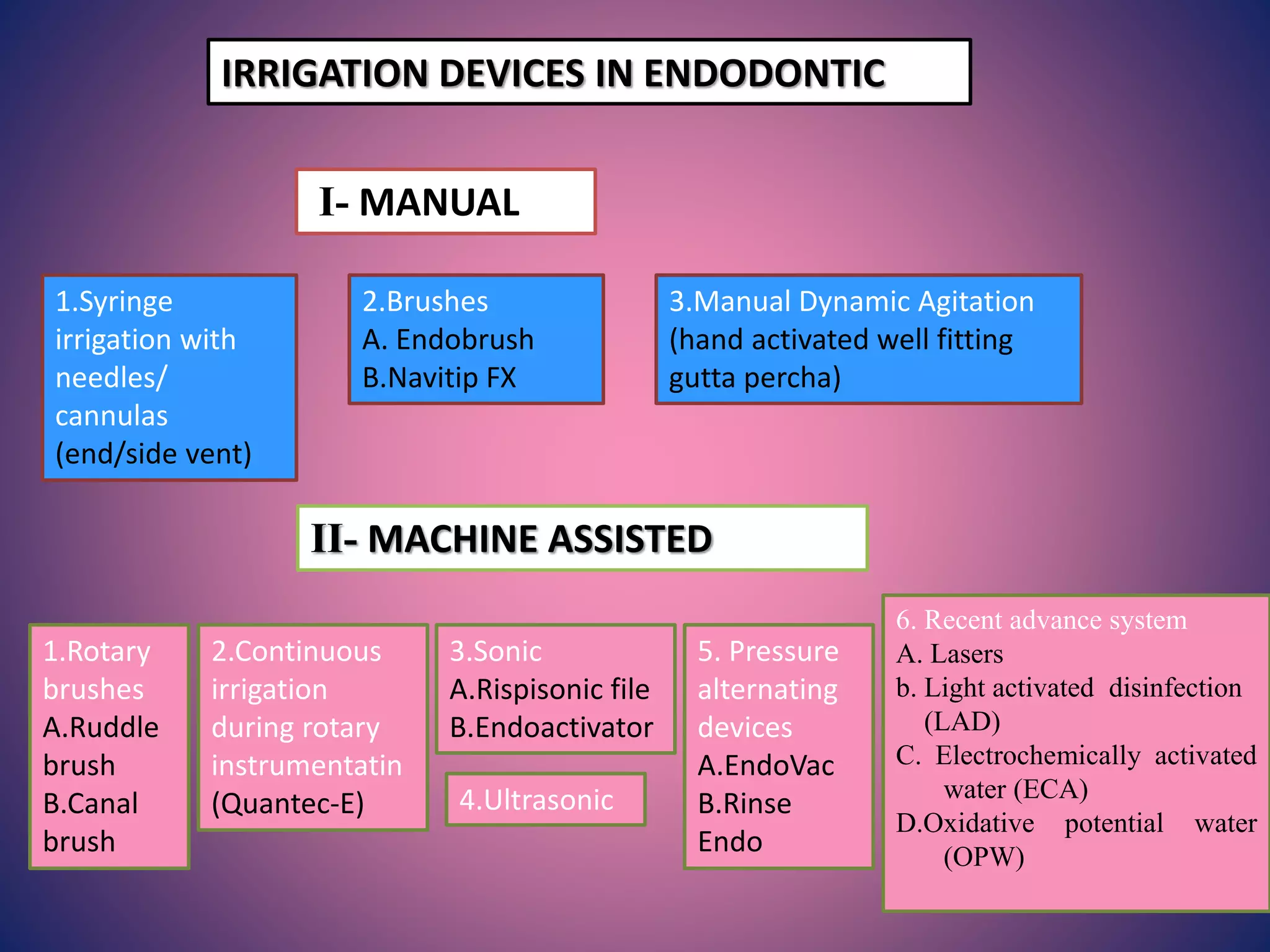 Endodontic irrigating devises | PPTX