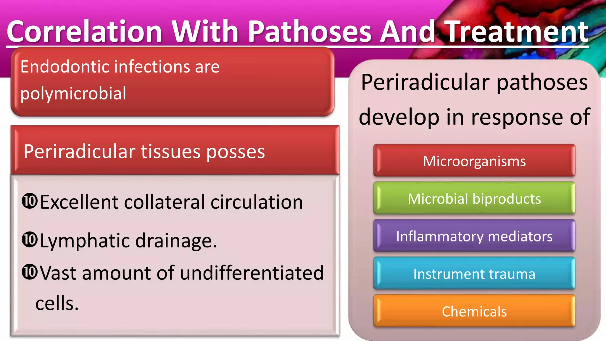 Endodontic microbiology | PPTX