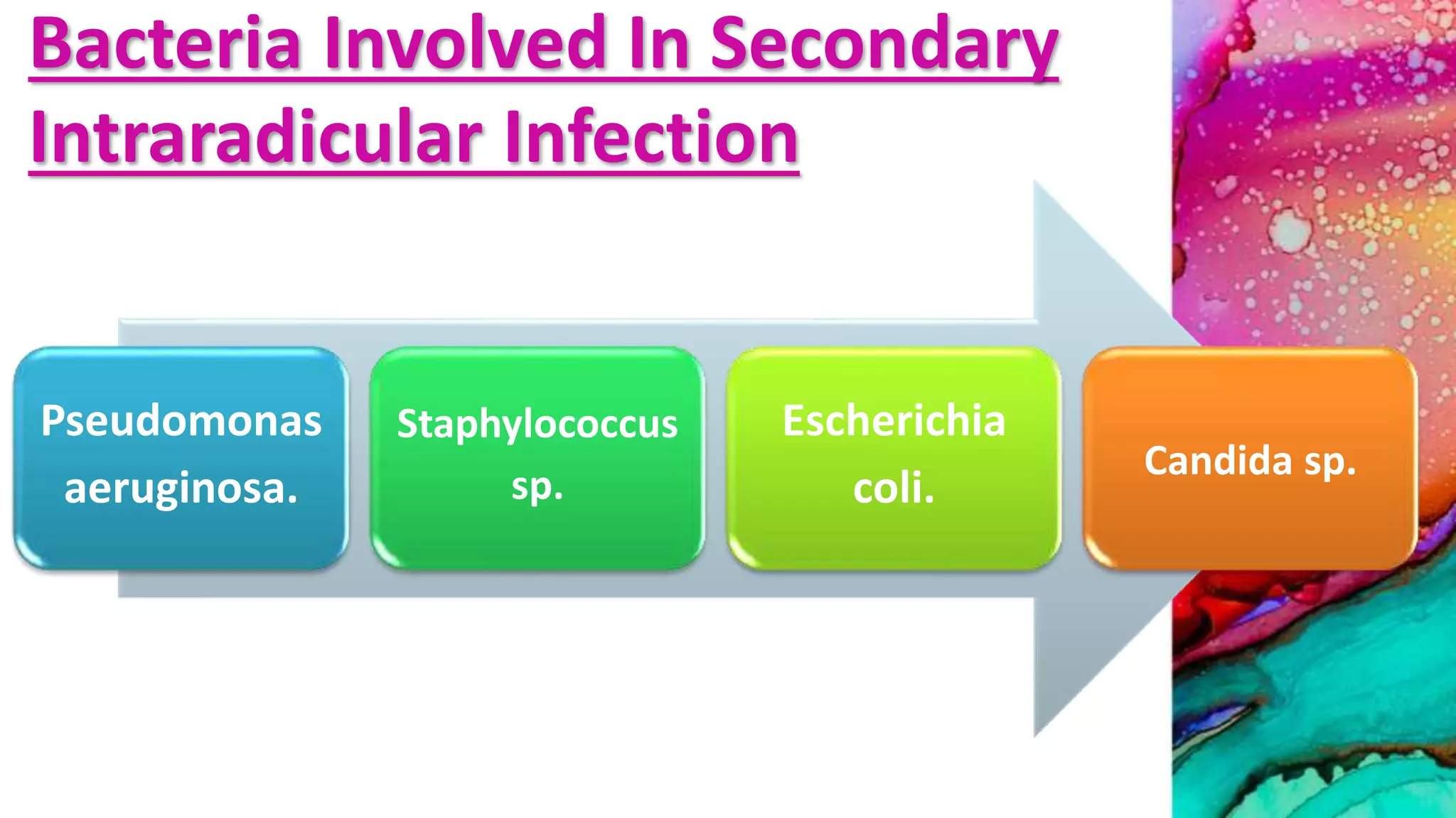 Endodontic microbiology | PPTX