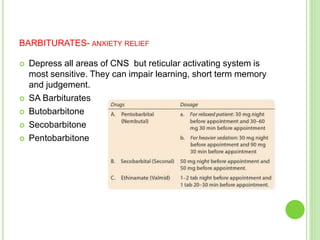 Endodontic pain management | PPTX