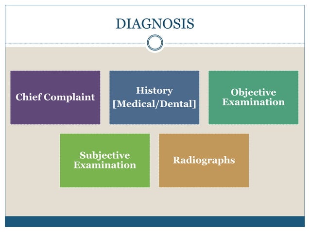 Endodontics - An Introduction | PPTX | Dental Health | Diseases and ...