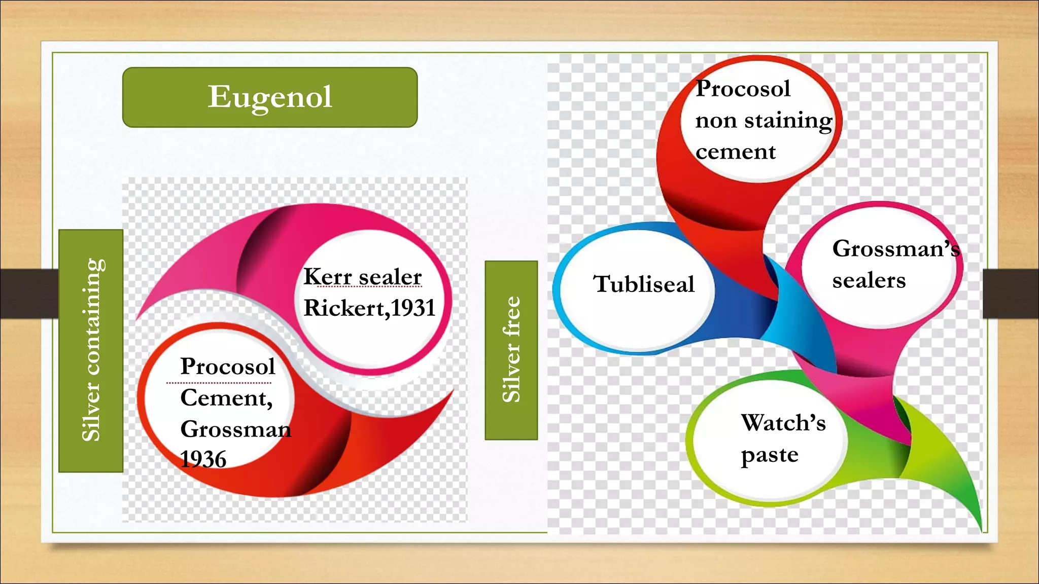 Endodontic sealers or Root Canal sealers | PDF