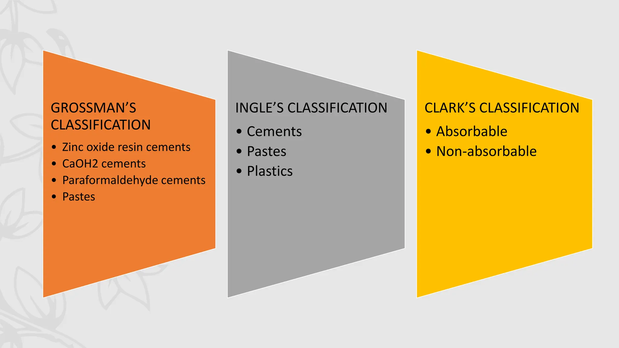 ENDODONTIC SEALERS CLASSIFICATION AND TYPES).pptx