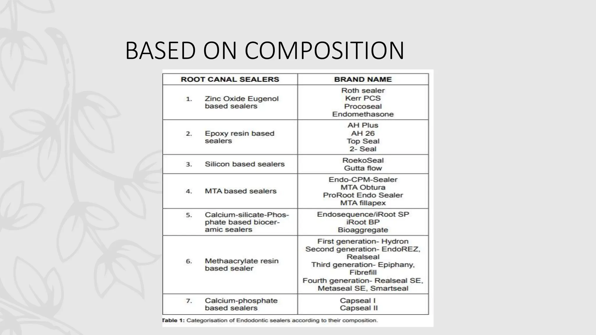 ENDODONTIC SEALERS CLASSIFICATION AND TYPES).pptx