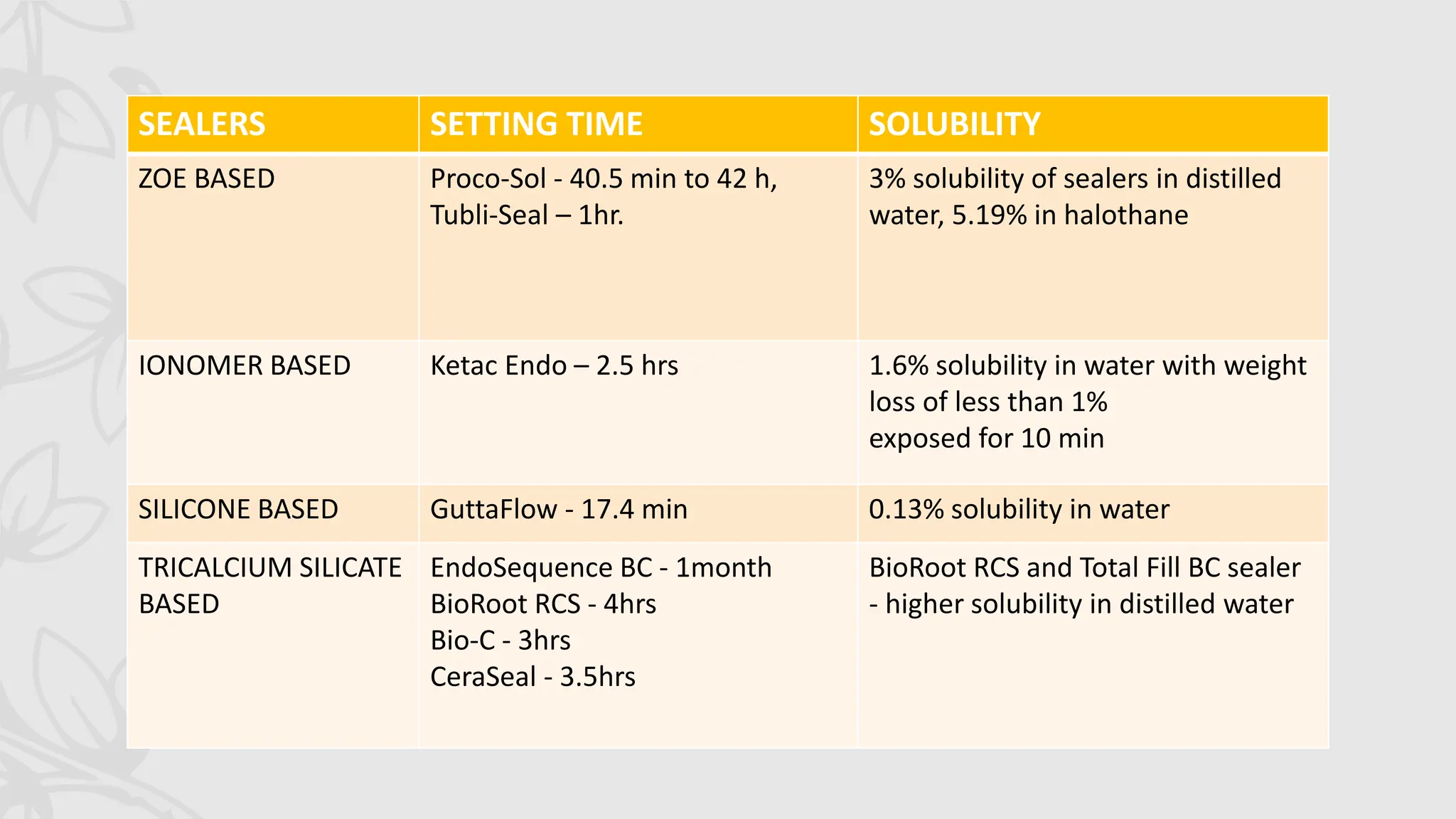 ENDODONTIC SEALERS CLASSIFICATION AND TYPES).pptx