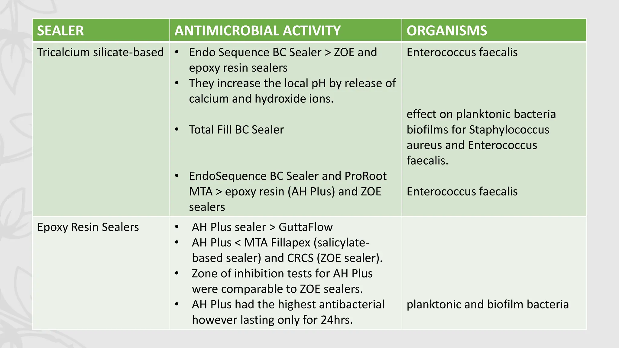 ENDODONTIC SEALERS CLASSIFICATION AND TYPES).pptx