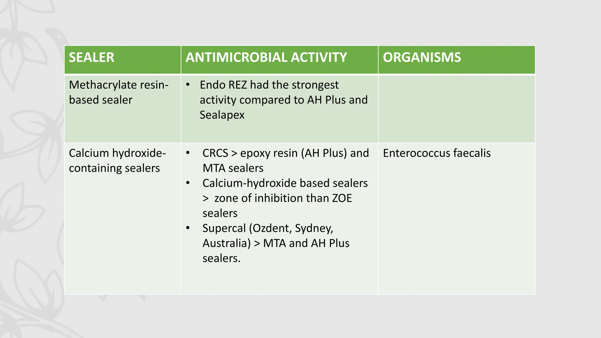 ENDODONTIC SEALERS CLASSIFICATION AND TYPES).pptx