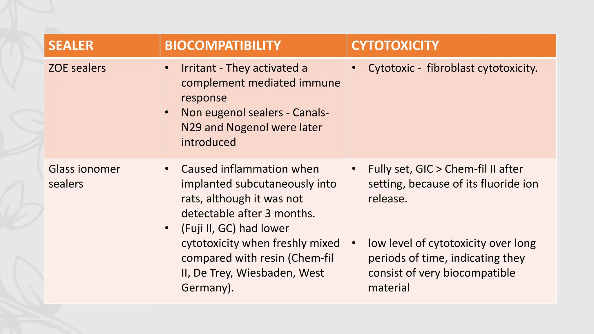 ENDODONTIC SEALERS CLASSIFICATION AND TYPES).pptx