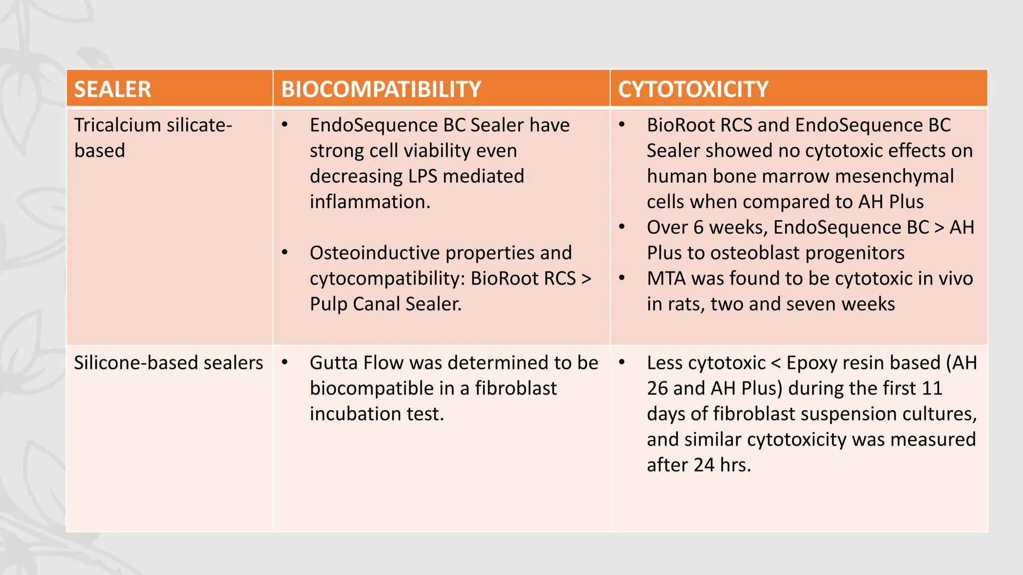 ENDODONTIC SEALERS CLASSIFICATION AND TYPES).pptx