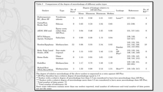 ENDODONTIC SEALERS CLASSIFICATION AND TYPES).pptx