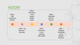 ENDODONTIC SEALERS CLASSIFICATION AND TYPES).pptx