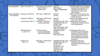 ENDODONTIC SEALERS CLASSIFICATION AND TYPES).pptx