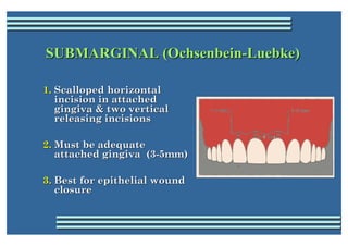 Endodontic surgery | PDF
