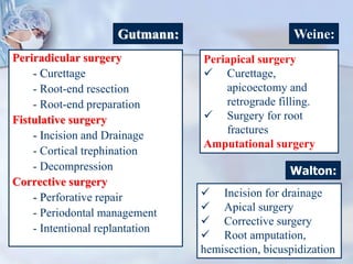 Endodontic surgery | PPTX