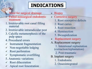 Endodontic surgery | PPTX