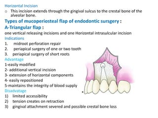 Endodontic surgery ppt dr. ahmed elfatory | PPTX | Dental Health ...