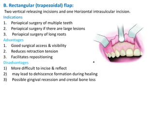Endodontic surgery ppt dr. ahmed elfatory | PPTX | Dental Health ...