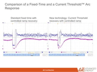 The End of Hard Arcs | PPT