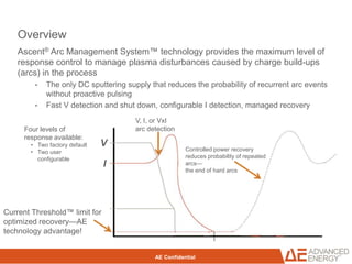 The End of Hard Arcs | PPT