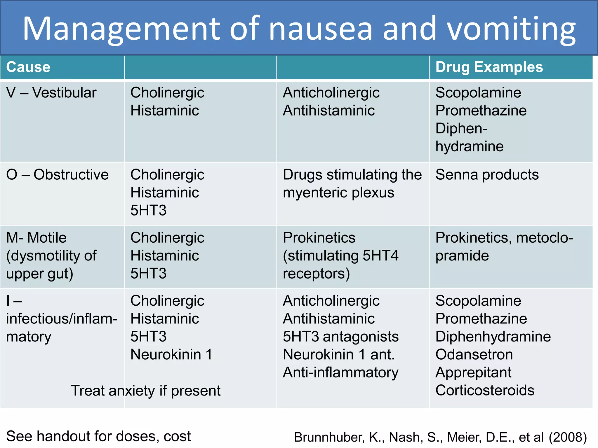 End of life care | PPTX