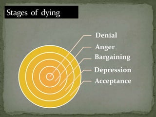 End of life care ( Stages of Dying) | PDF